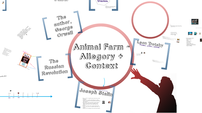 Animal Farm Context and Background by Ryan Middleswart on Prezi