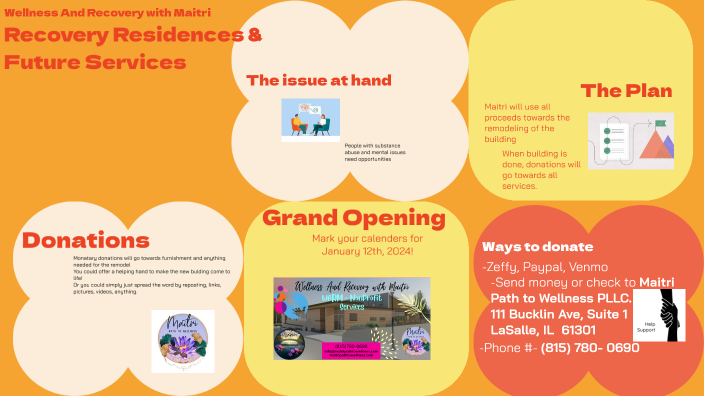 Persuasive Speech Visual Aid by Mariah Figueroa on Prezi