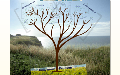 Religion Family Tree by Brian Wagner on Prezi