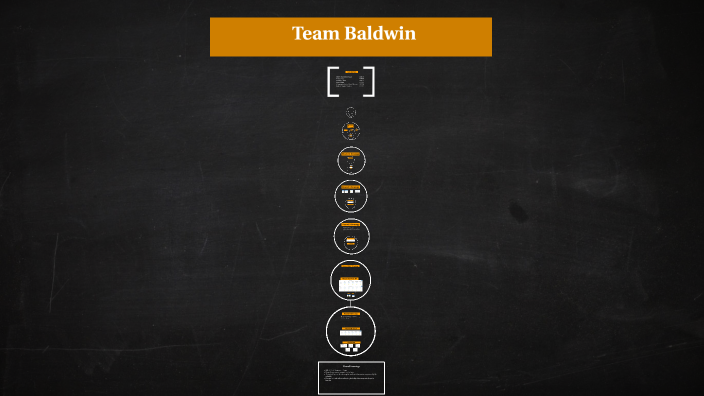 Baldwin's Strategy PPT by Aditya Pawar on Prezi