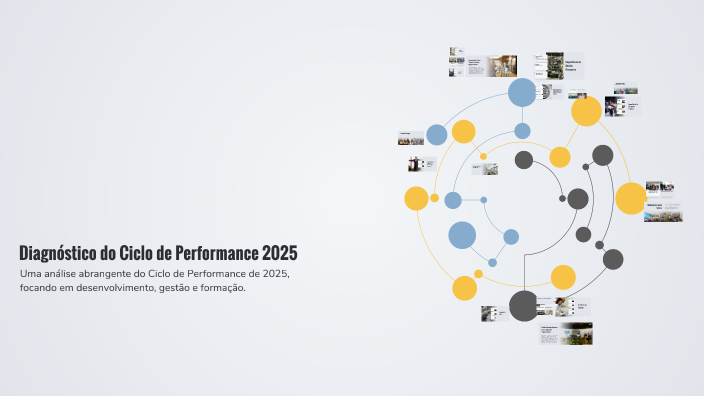 Diagnóstico do Ciclo de Performance 2025 by Geisa Fernandes Rocha on Prezi