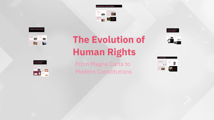 The Evolution of Human Rights by Isabella Benedetti on Prezi