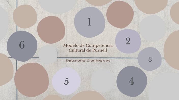 Modelo de Competencia Cultural de Purnell by ugeth torres vazquez on Prezi
