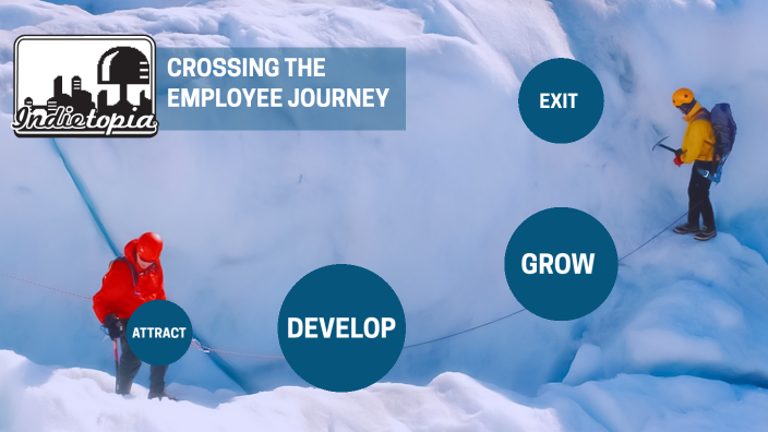 Indietopia Employee Journey by Zoë Hup on Prezi