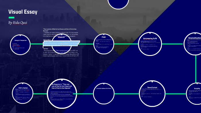 Visual Essay by on Prezi