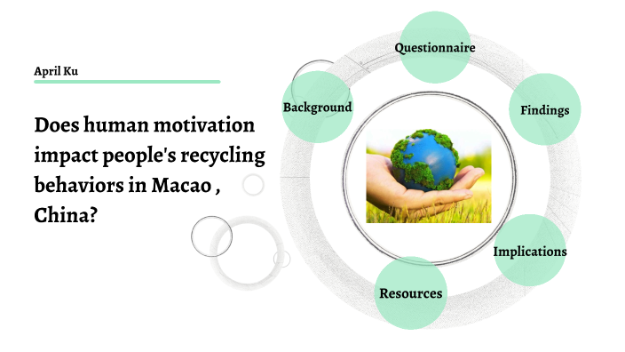 human motivation and recycling behavior by April Ku on Prezi