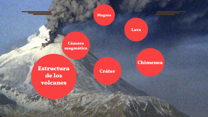 Estructura de los volcanes by Luu Muñoz Torradefló on Prezi