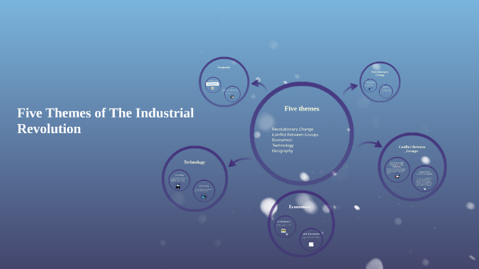 Five Themes of the Industrial Revolution by abby taaffe on Prezi