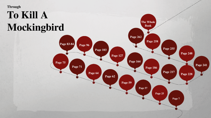 To Kill a Mockingbird Timeline of Events by Liam Rodriguez on Prezi