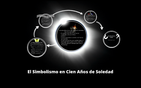 Los Símbolos en Cien Años de Soledad by Shelby Thomas on Prezi