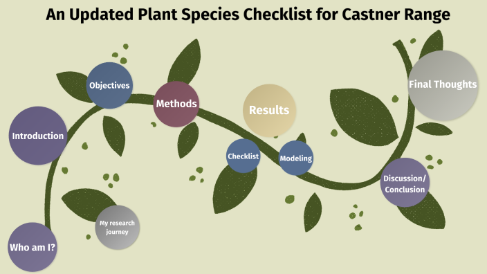 Castner Range Checklist by Aparna Mangadu on Prezi