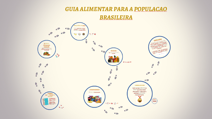 GUIA ALIMENTAR PARA A POPULACAO BRASILEIRA by Sara Cardoso on Prezi