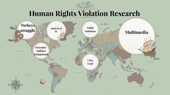 UDHR research project by Brad Poteet on Prezi
