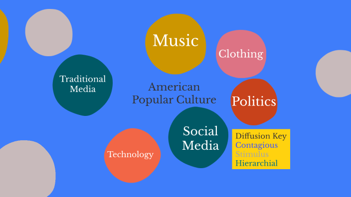 APHUG Final by Charlie Anderson on Prezi