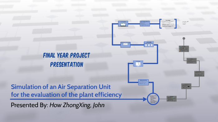 Simulation of an Air Separation Unit for the evaluation of the plant ...