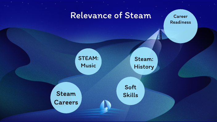 Relevance of Steam:How do we connect STEAM topics to real world careers ...
