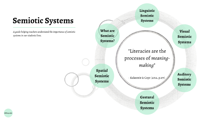 Semiotic Systems by Alex Brennan on Prezi