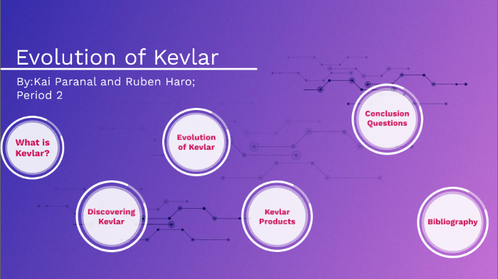 Evolution of Kevlar by Kai Paranal on Prezi