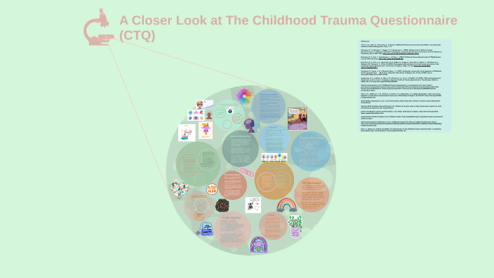 A Closer Look at The Childhood Trauma Questionnaire (CTQ) by Kayla ...