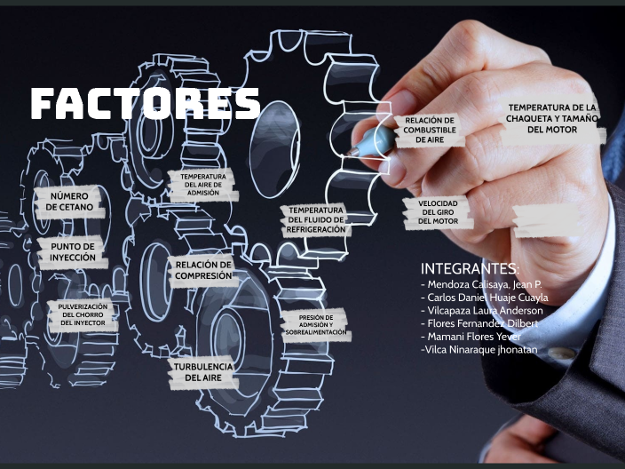 FACTORES by Jean Cyber on Prezi