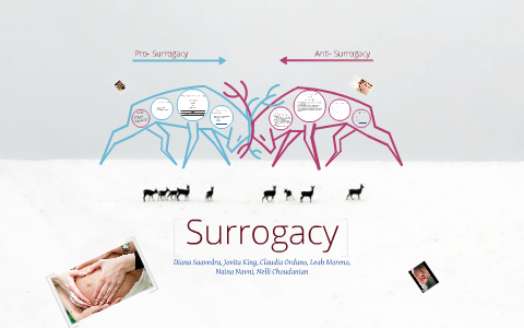 Surrogacy Pros and Cons by J King on Prezi