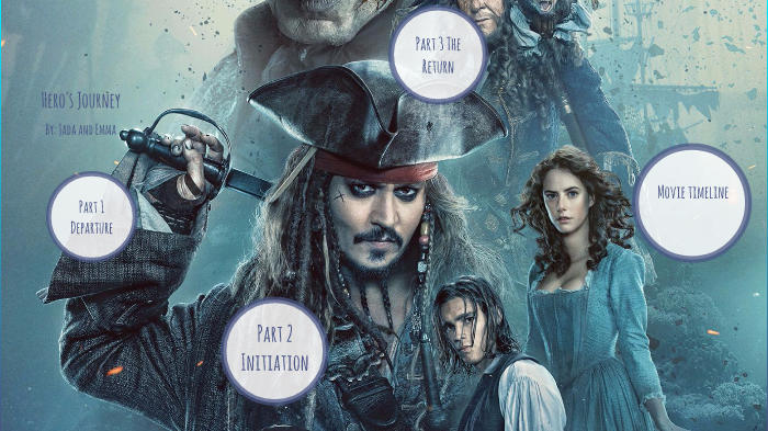 Hero's Journey by Jada Creed on Prezi