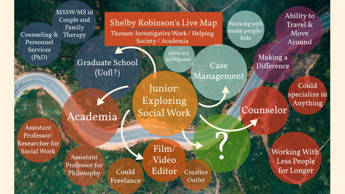 Possible Lives Map by Shelby Robinson on Prezi
