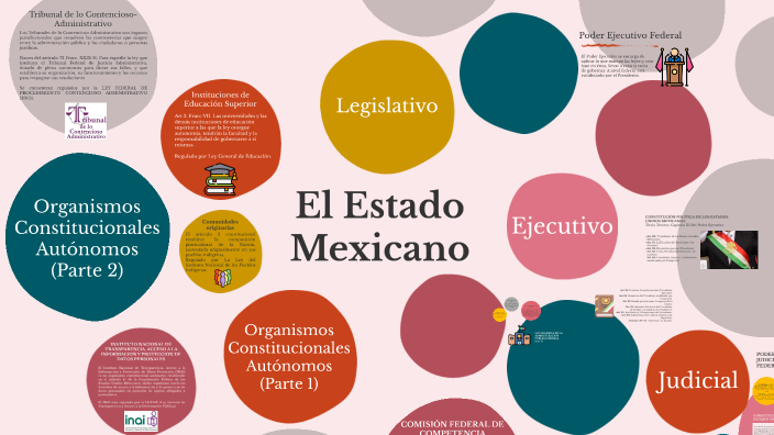 Presentación Constitucional By Mariana Granados On Prezi