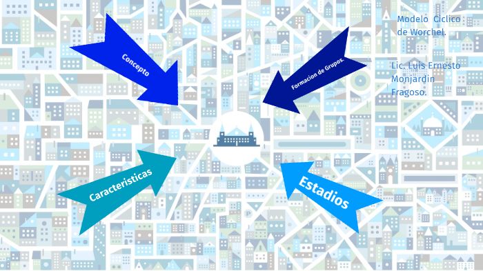 MODELO CICLICO DE WORCHET by Luis Ernesto Monjardin on Prezi