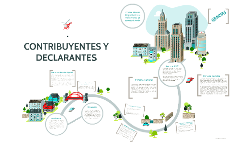 CONTRIBUYENTES Y DECLARANTES by DUVAN FRANCO on Prezi