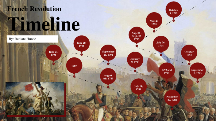 French Timeline by Rediate Hunde [STUDENT] on Prezi