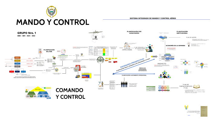 MANDO Y CONTROL AF by Jorge Salazar on Prezi