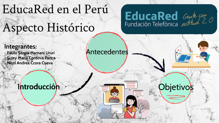 EducaRed en el Perú - AspectoHistórico by Paulo Sergio Mamani Ururi