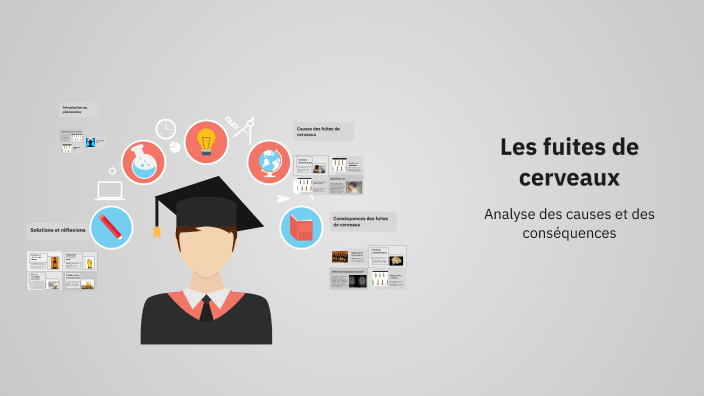 Les fuites de cerveaux by Islem Ben Hamed on Prezi