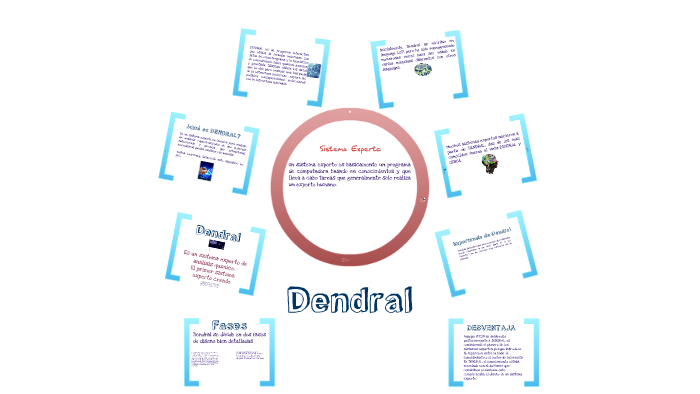 Presentación Dendral by Pablo Zanek on Prezi