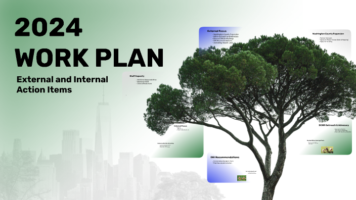 2024 Work Plan by Chris Beichner on Prezi