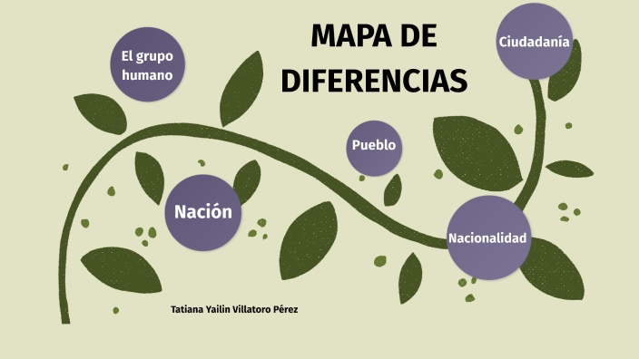Mapa de diferencias by Itadori Jaeger on Prezi