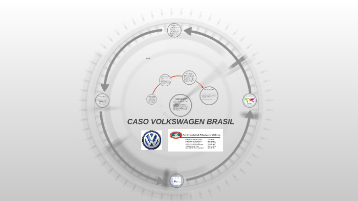 CASO VOLKSWAGEN BRASIL by Sandy Martinez on Prezi