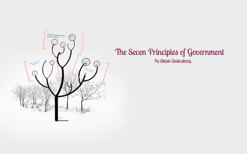The Seven Principles of Government by A Chak on Prezi