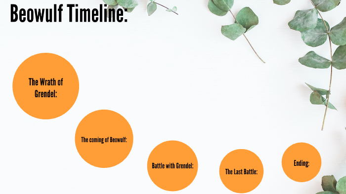 Beowulf Timeline by immie daniels on Prezi