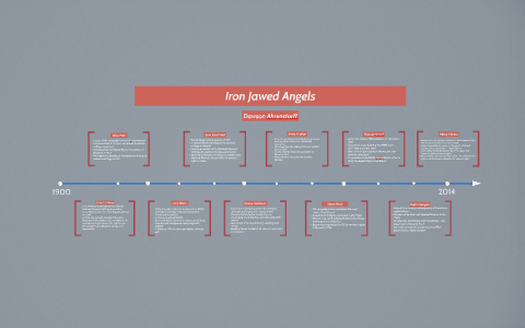 Iron Jawed Angels by Dawson Ahrenstorff on Prezi