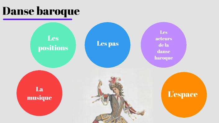 Carte mentale baroque by Adèle Boury on Prezi