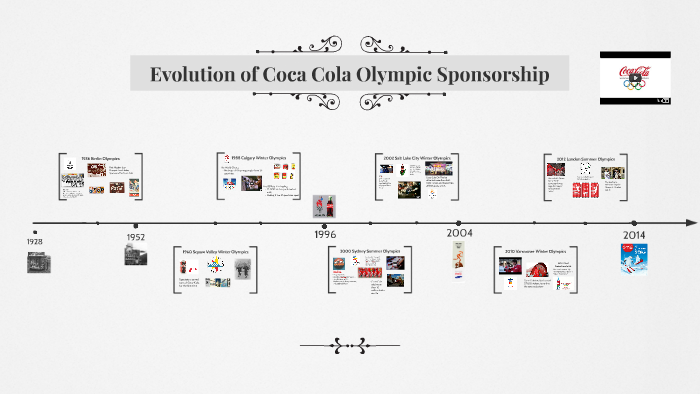 Evolution Of Olympic Sponsorship & Marketing by Michelle Leslie on Prezi