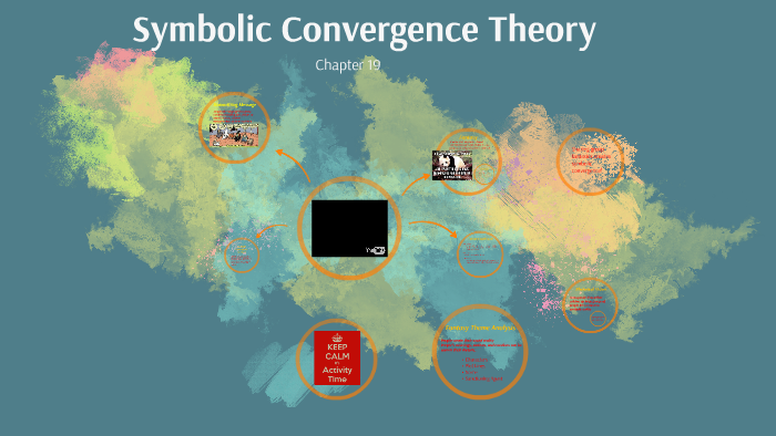 Symbolic Convergence Theory by Dan Oren on Prezi