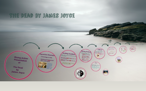The Dead by James Joyce by Kelsie West on Prezi
