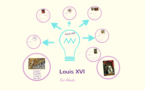 Louis XVI Mind Map by Izzy Roberts on Prezi