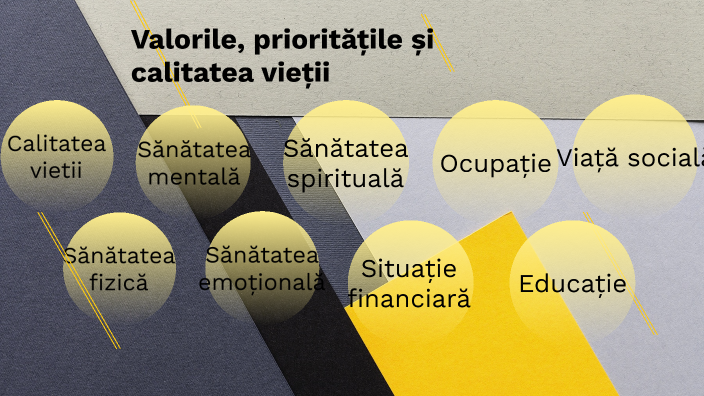 valorile, prioritatile si calitatea vietii by Dobrovolschi Dan on Prezi