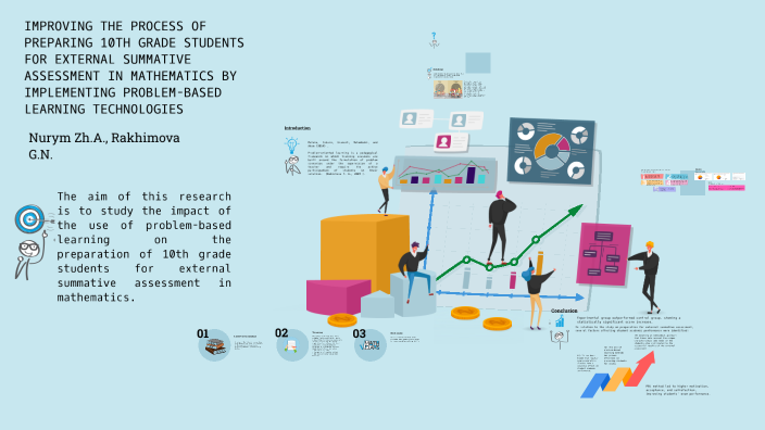Improving Academic Performance in Mathematics by Gulzada Rakhimova on Prezi