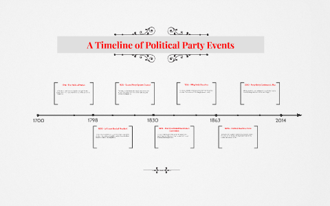 A Timeline of Political Party Events by Desiree Aguilera on Prezi