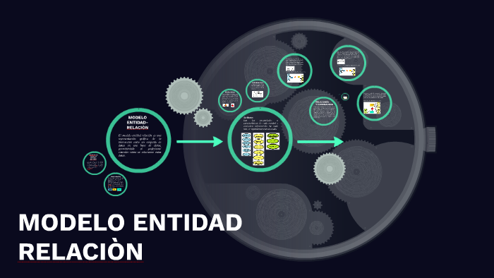 MODELO ENTIDAD RELACION by Diego Ruiz on Prezi